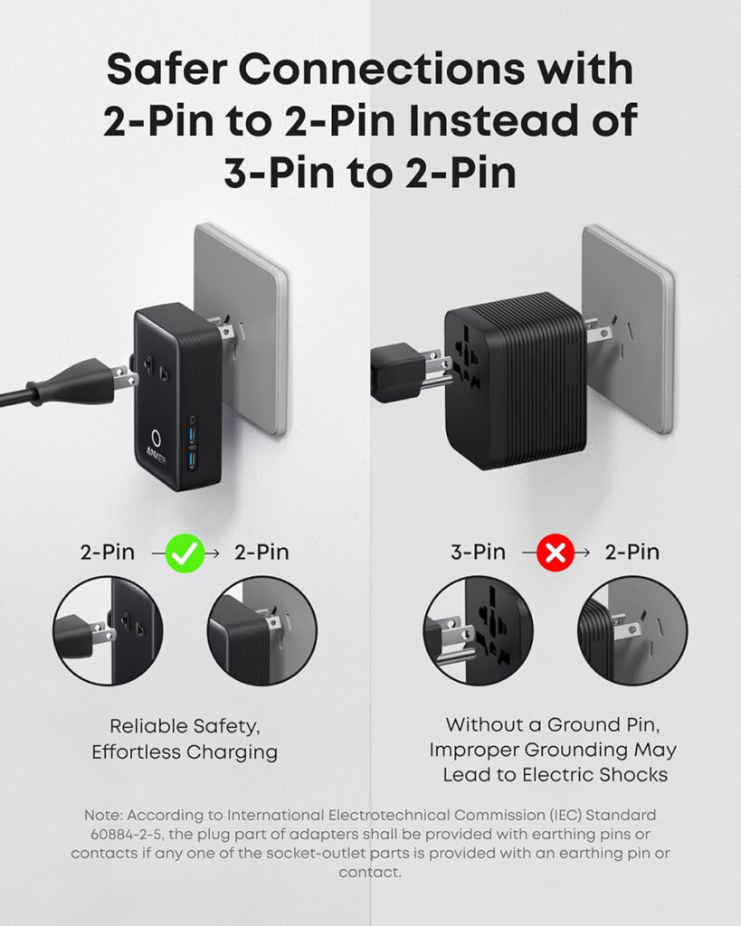 Anker 5-in-1 20W Nano Travel Adapter with USB-C PD Fast Charging - Harbar
